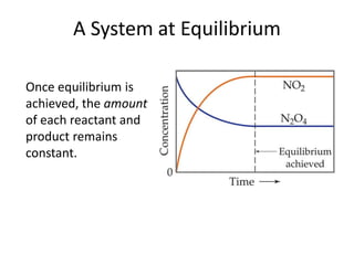 The concept of equilibrium | PPTX