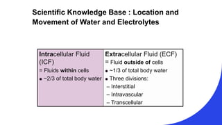 The Concept of Fluids and Electrolytes.pptx