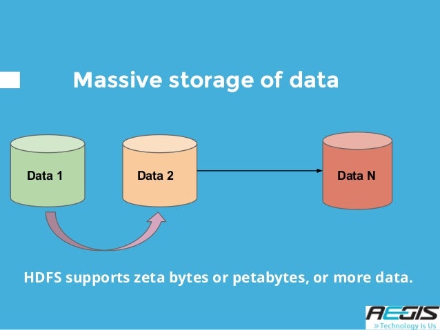 The concept of hadoop distribution file system