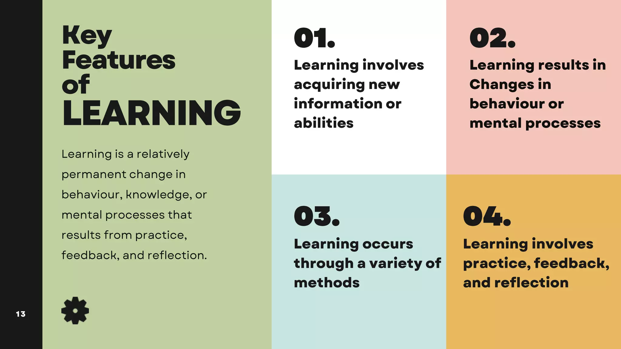 The Concept of LEARNING.pptx