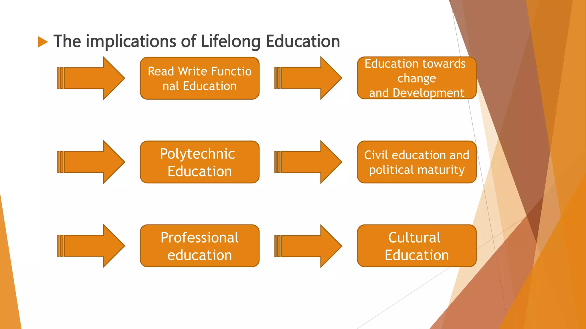 The Concept Of Lifelong Education ppt.pptx