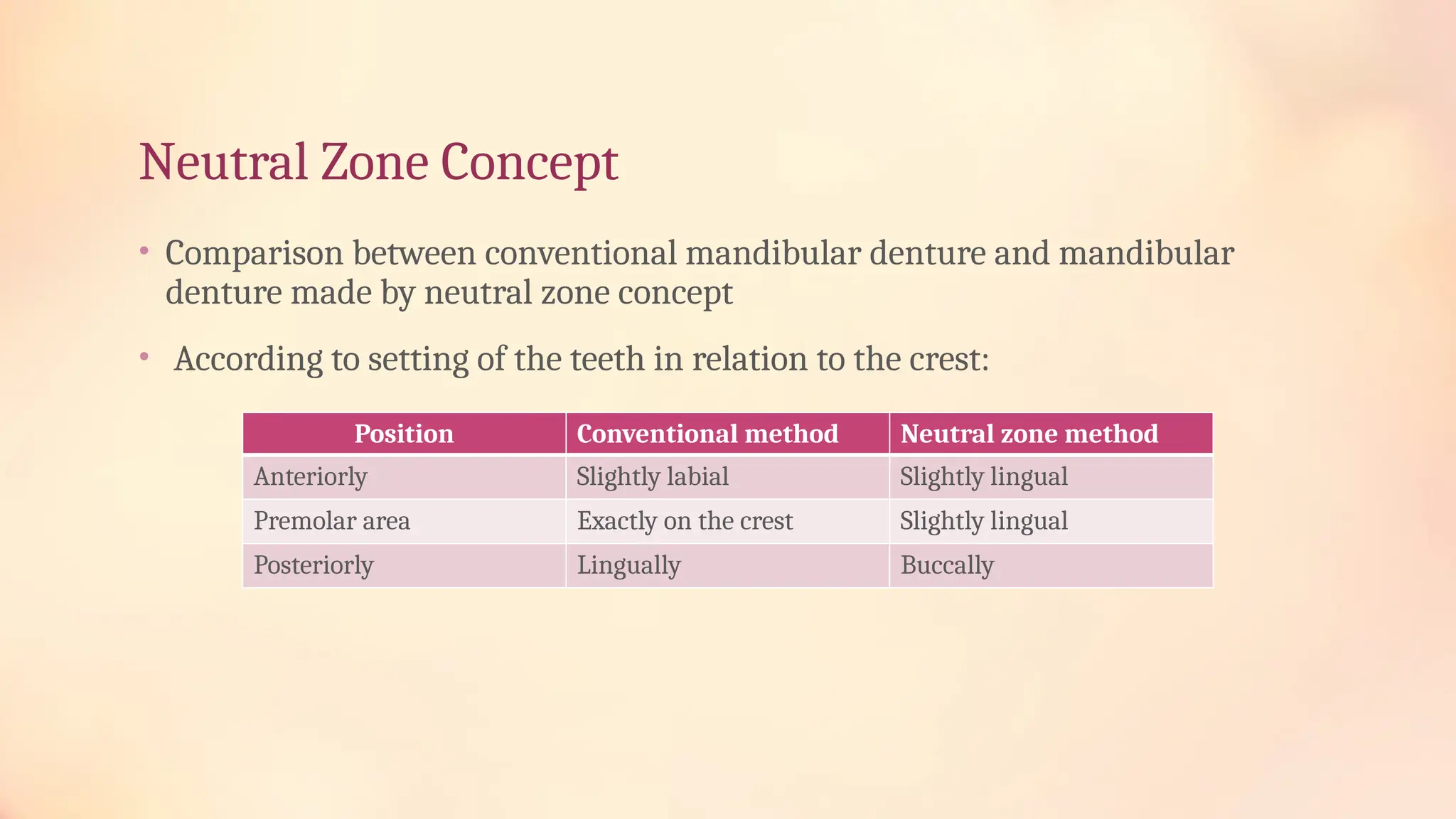 The concept of Neutral Zone in dental arch .pptx