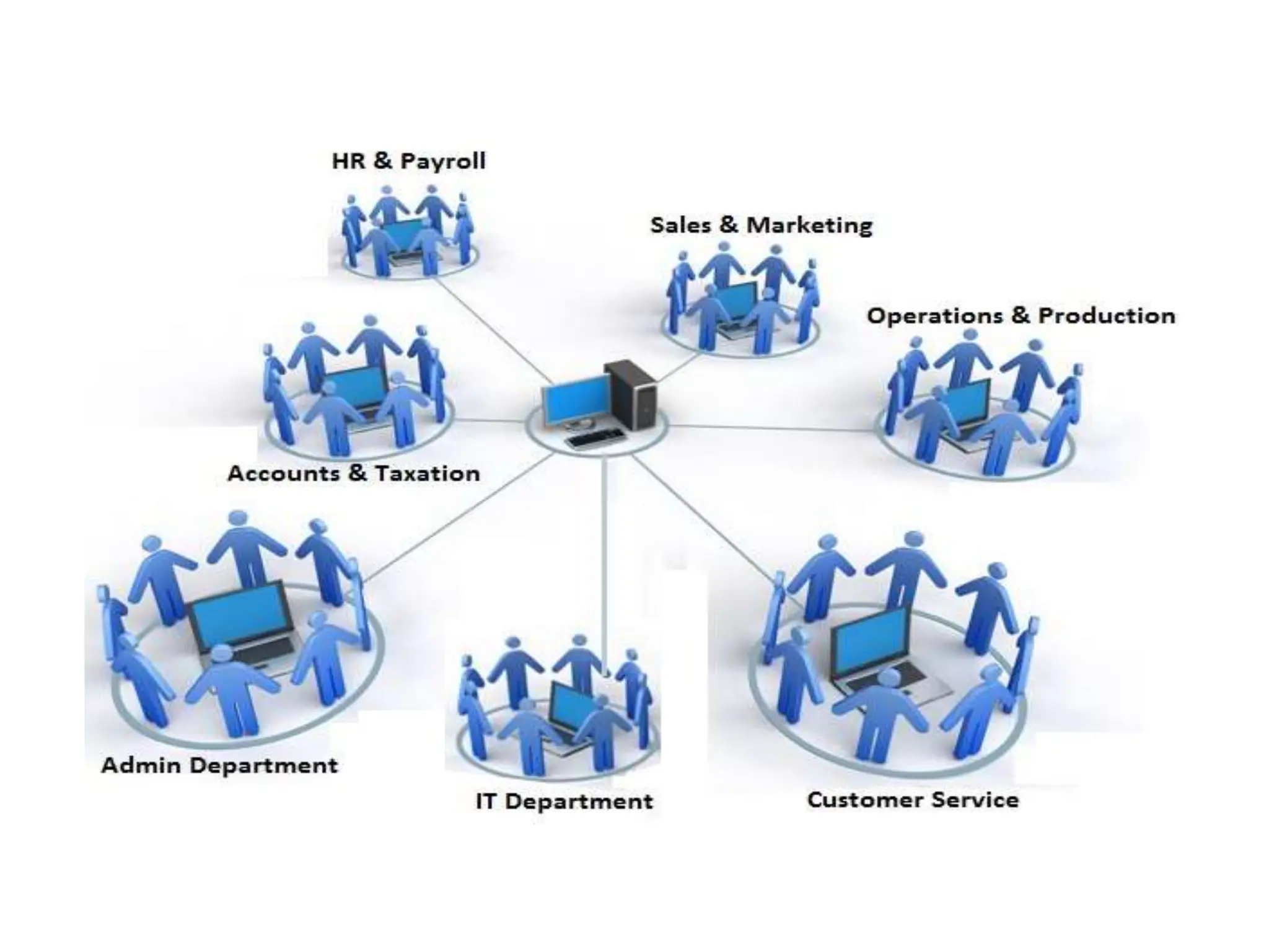 The Concept of Organizing.pptx.concept of organizing | PPT