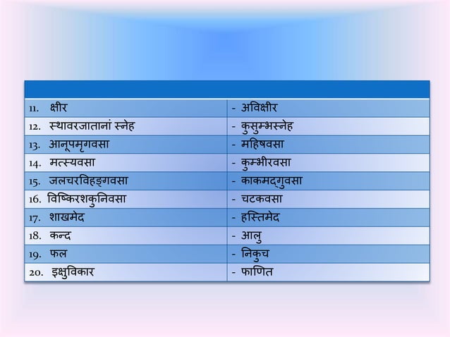 The concept of pathya apathya w.s.r. to charak samhita | PPTX