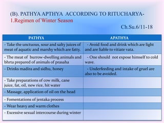 The concept of pathya apathya w.s.r. to charak samhita | PPTX