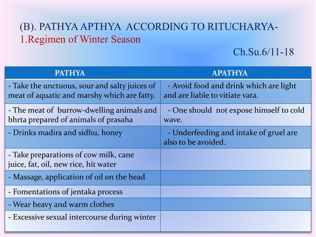 The concept of pathya apathya w.s.r. to charak samhita | PPTX