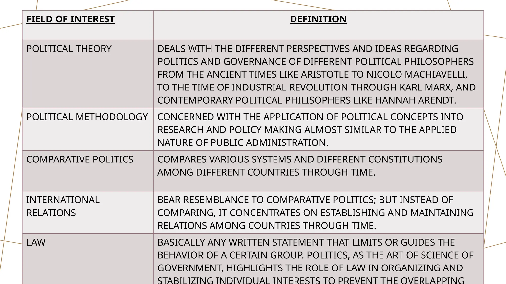 The concept of politics and governance.pptx