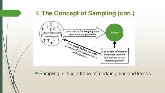 The Concept of Sampling
