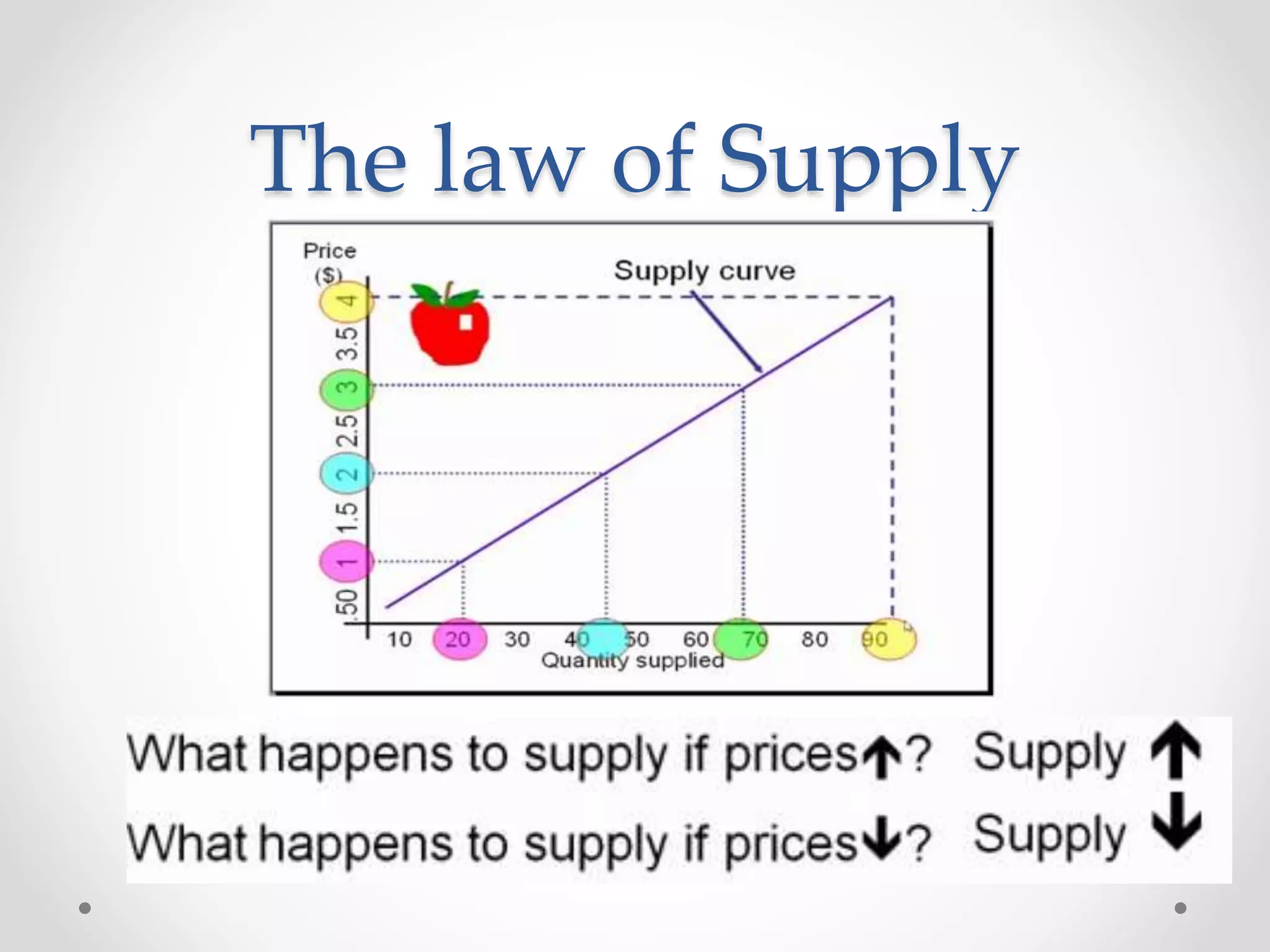 The Concept of Supply | PPTX