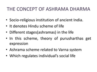 The concept of varnashrama dharma (Sociology) | PPTX