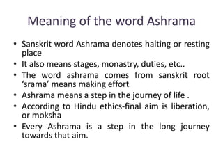 The concept of varnashrama dharma (Sociology) | PPTX | Hinduism ...