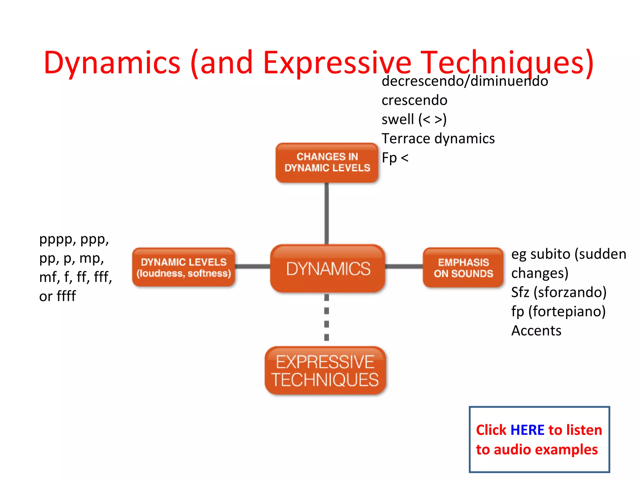 The concepts of music | PPT