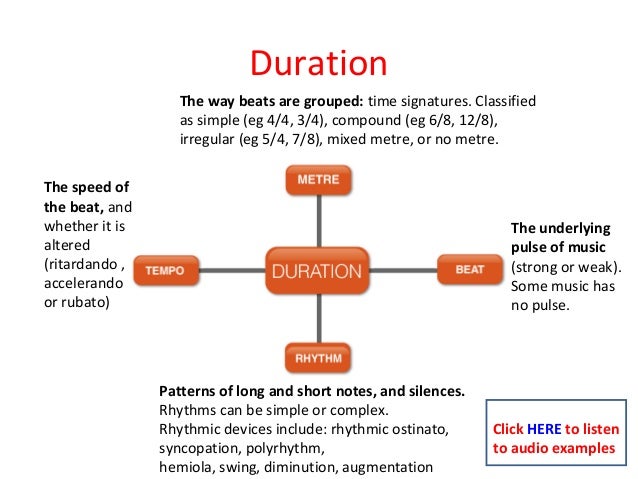 The concepts of music