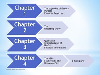 The conceptual framework for financial reporting | PPT