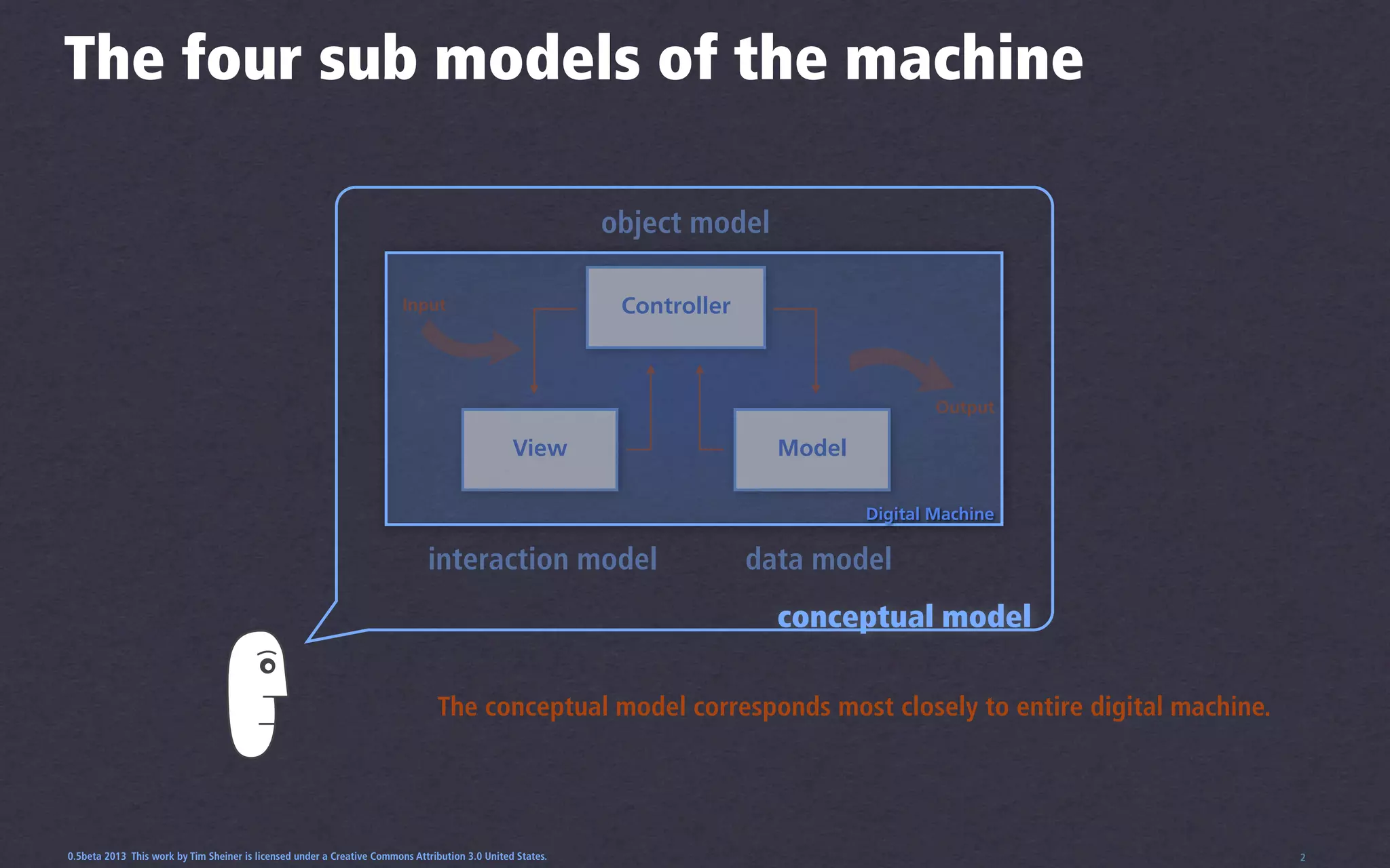 The Conceptual Model | PDF