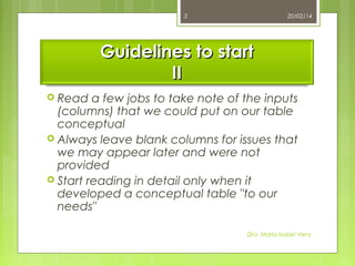 The conceptual table, to develop theoretical framework of a field of ...