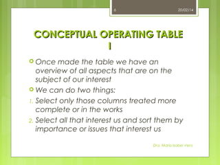 The conceptual table, to develop theoretical framework of a field of ...