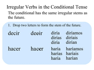 Conditional tense | PPT