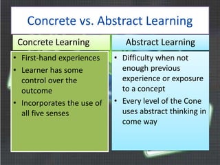 The cone of experience | PPTX