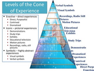 The cone of experience | PPTX