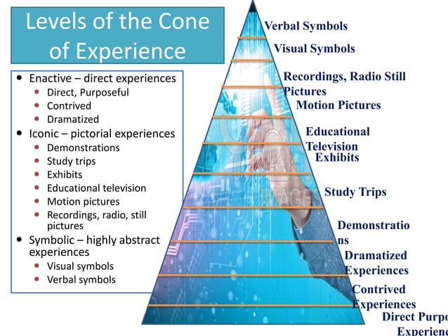 The cone of experience | PPTX | Education
