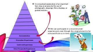The cone of experience | PPTX