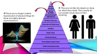 The cone of experience | PPTX