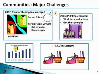 The Conference Bard ve rsion dte energy marcia jackson v6.25.12