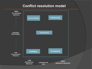 The conflict management | PPT