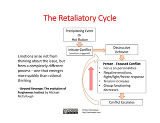 The Conflict Paradox | PPT