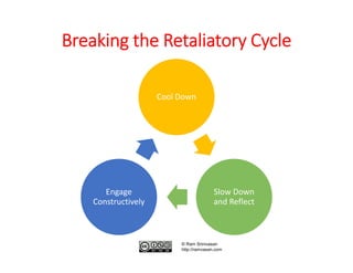The Conflict Paradox | PPT