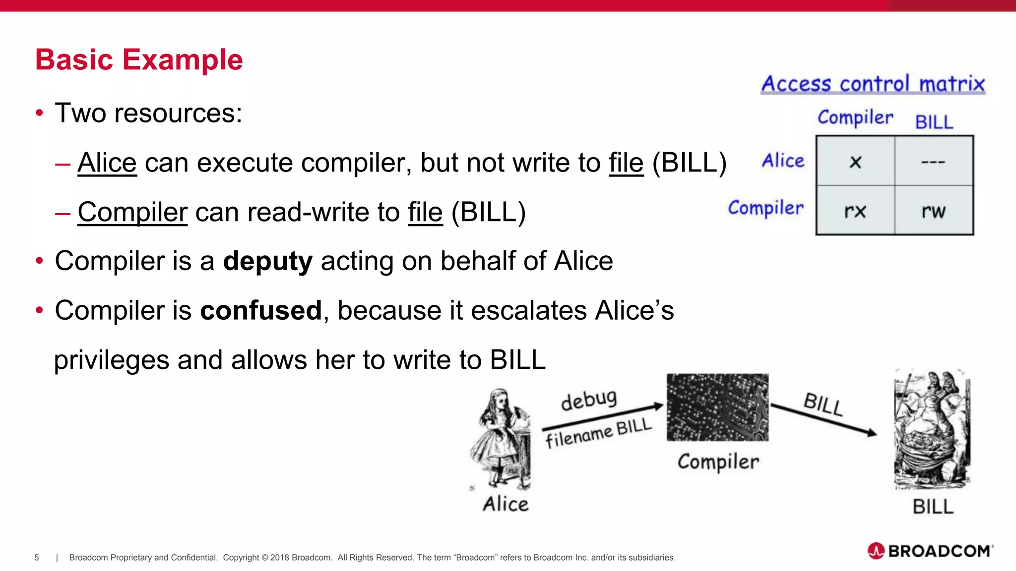 The Confused Deputy Problem | PPT