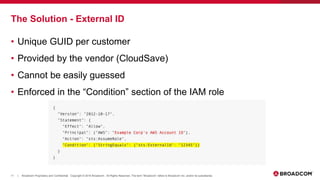 The Confused Deputy Problem | PPT