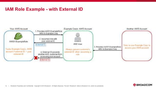 The Confused Deputy Problem | PPT