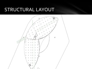 The conjuring | PDF | Civil Engineering Industry | Industries