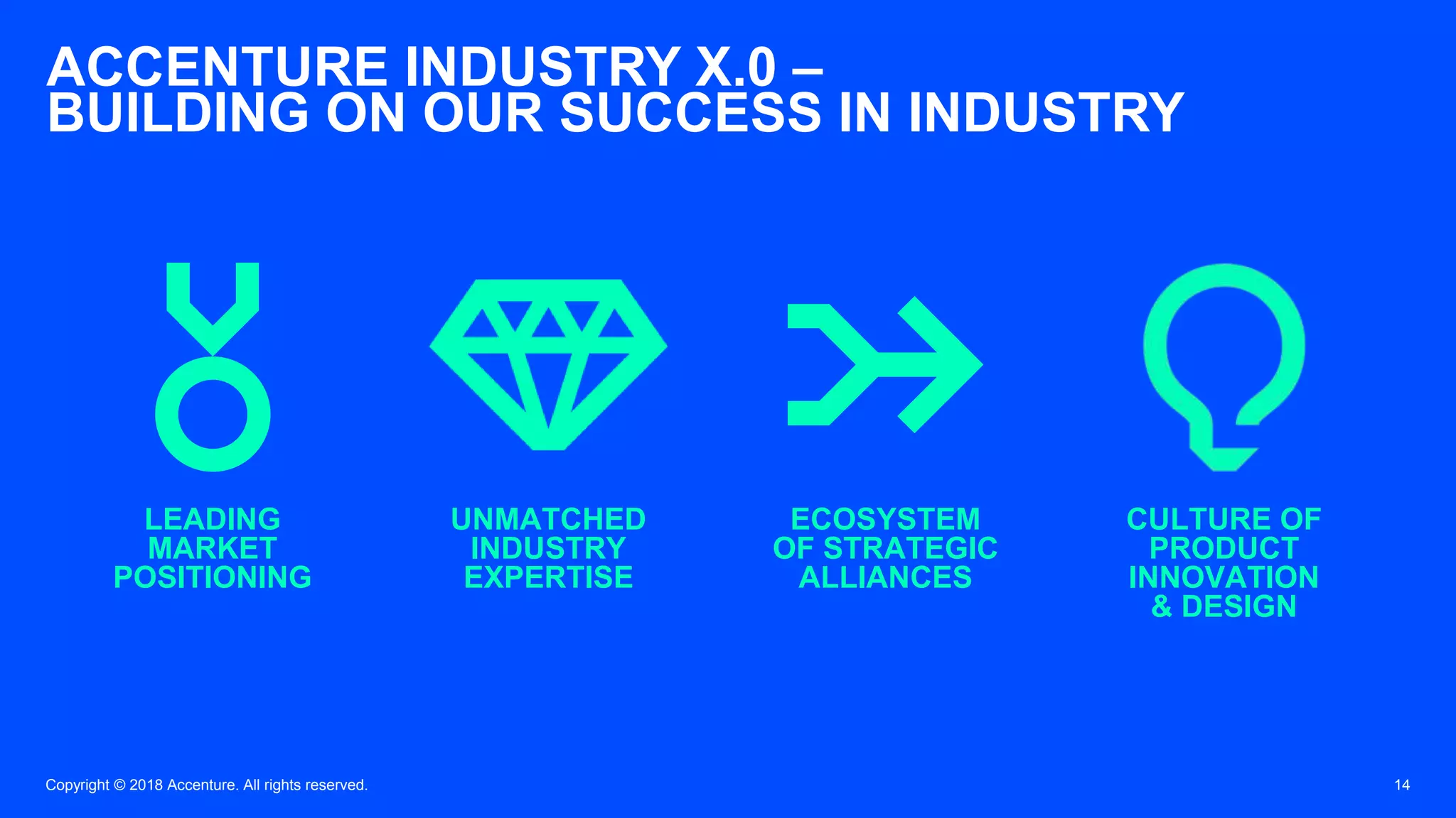 The Connected Industrial Workforce | PPTX