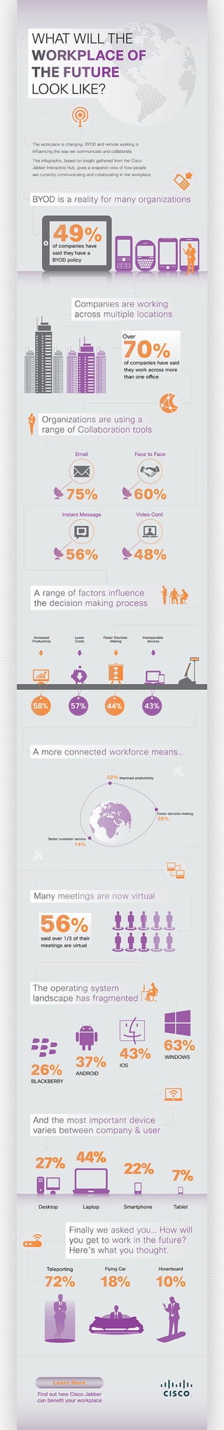 The Connected Workforce | PDF