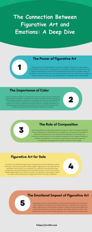 The Connection Between Figurative Art and Emotions A Deep Dive.pdf