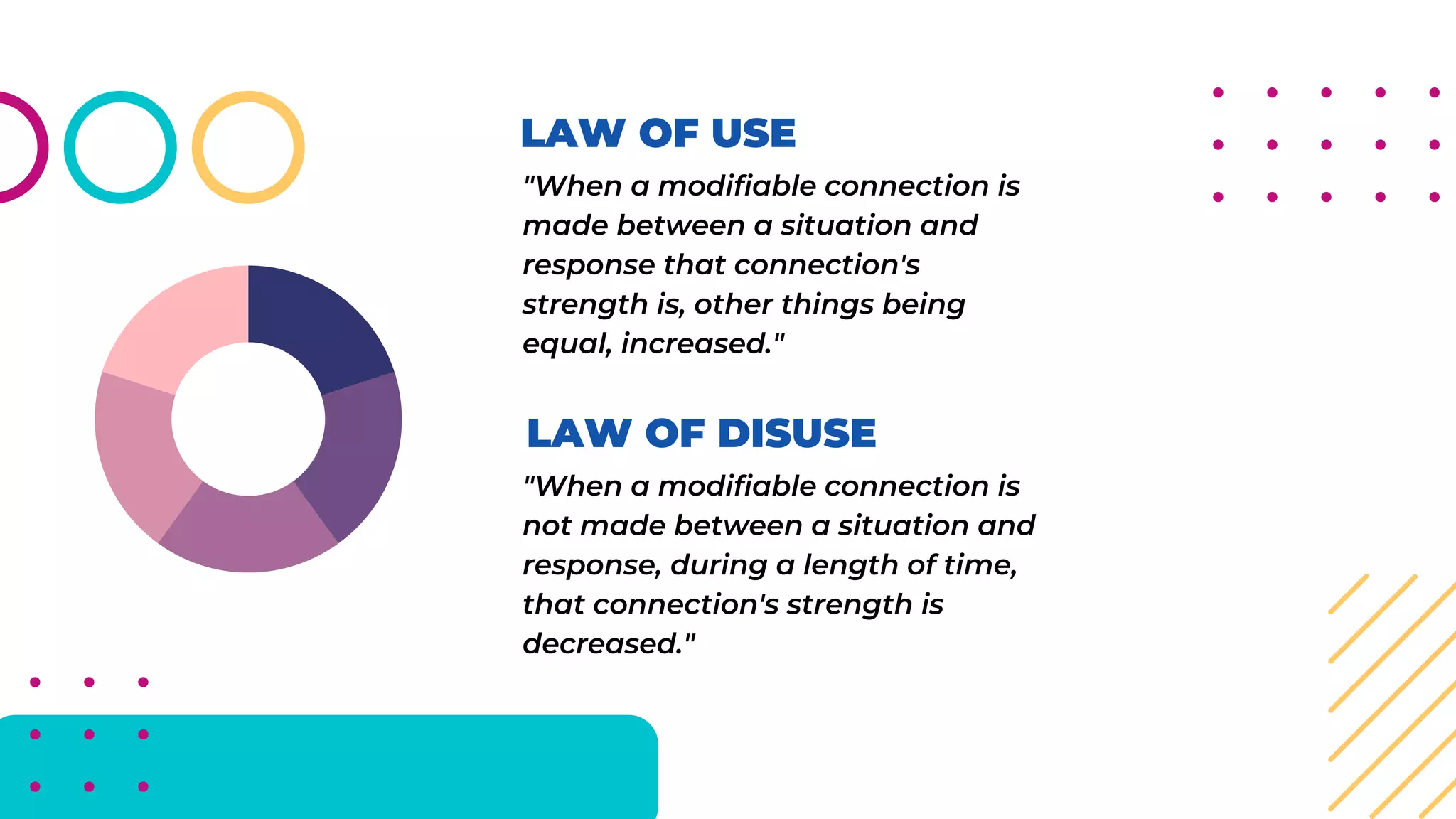 The Laws of Learning || EL Thorndike | PDF