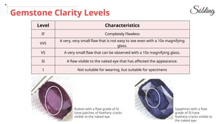 The Connoisseur’s Guide To Buying Gemstones - A Beginner’s Edition.pptx