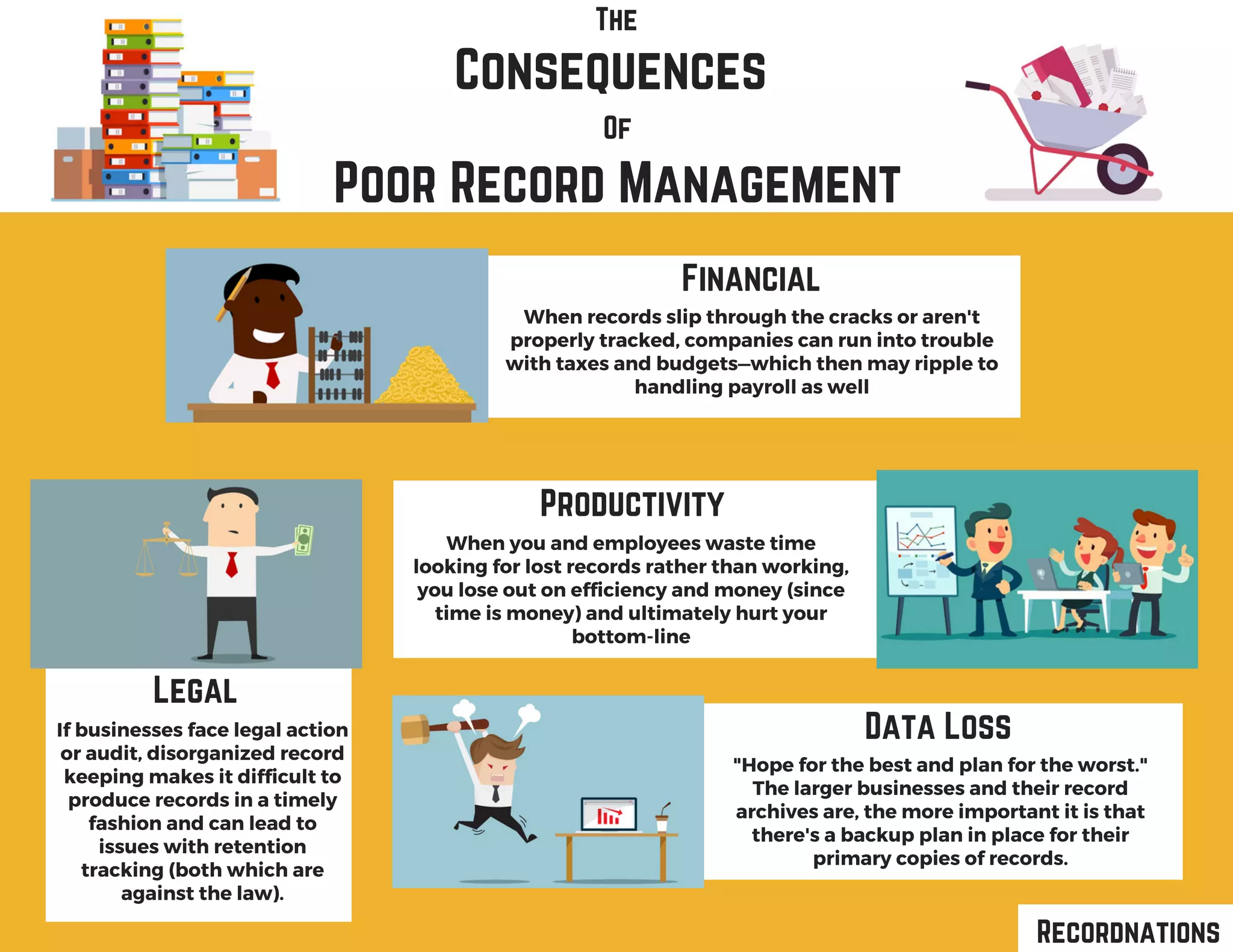 The Consequences of Bad Record Keeping | PDF