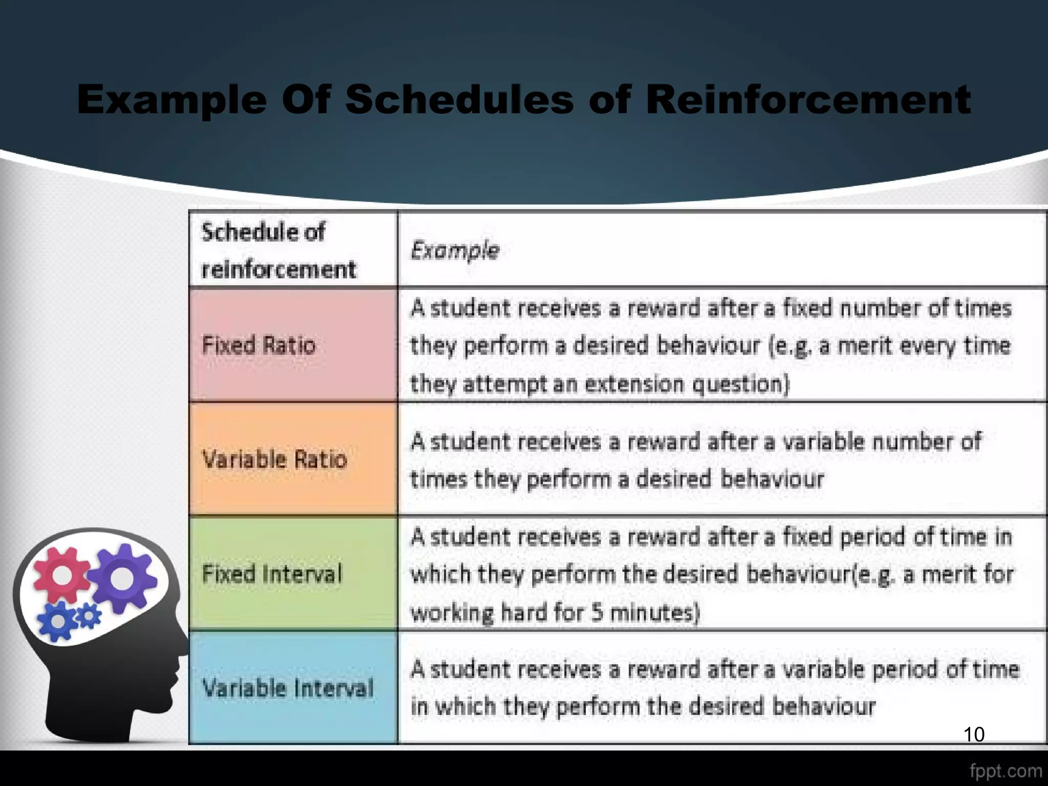 The consequences of behavior & schedules of reinforcement. | PPT