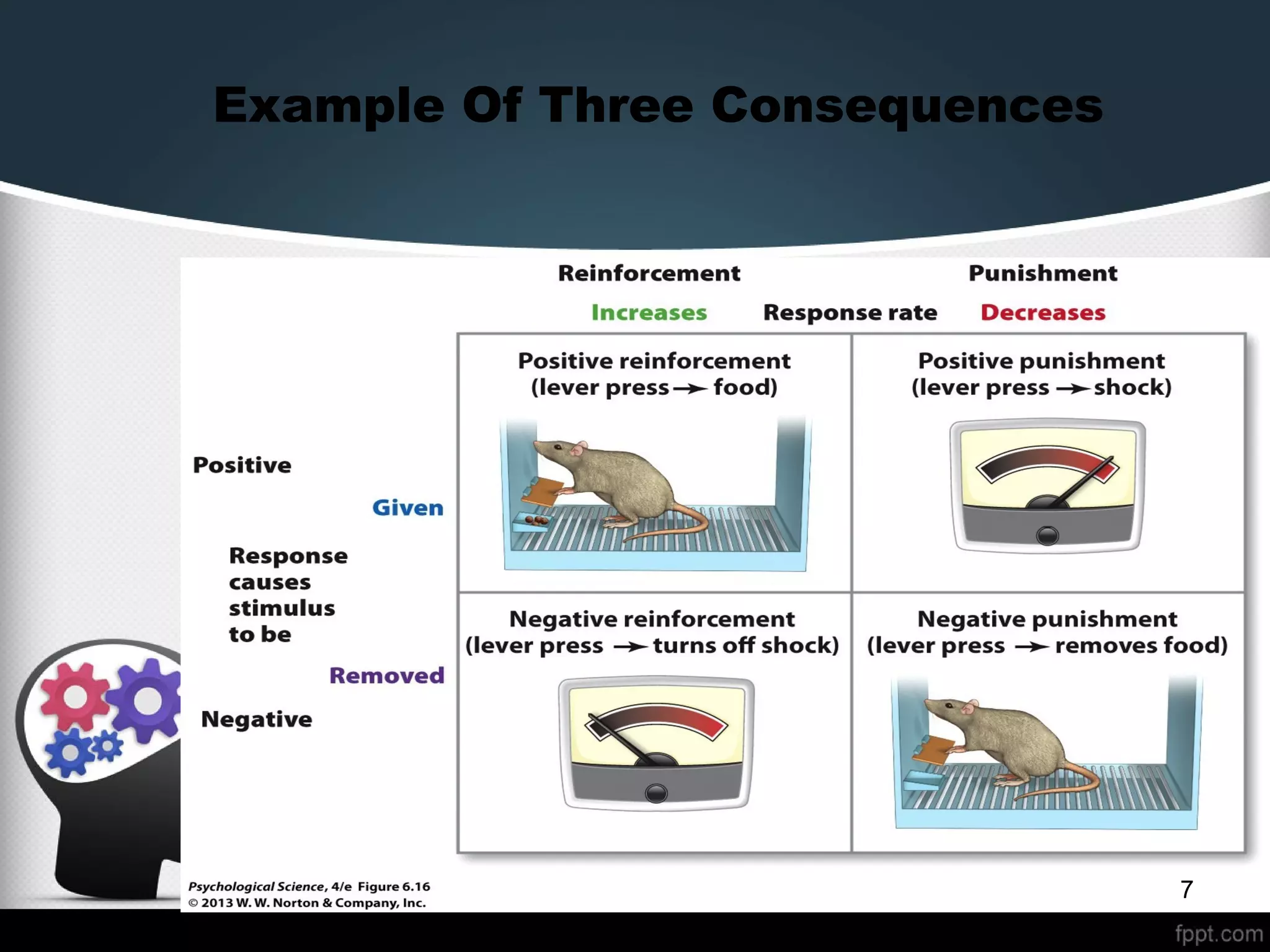 The consequences of behavior & schedules of reinforcement. | PPT