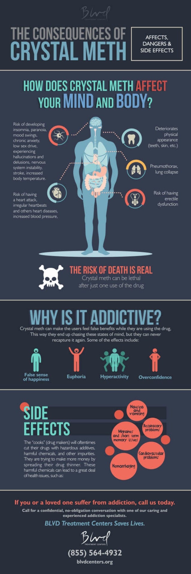 The consequences of crystal meth effects, dangers & side effects