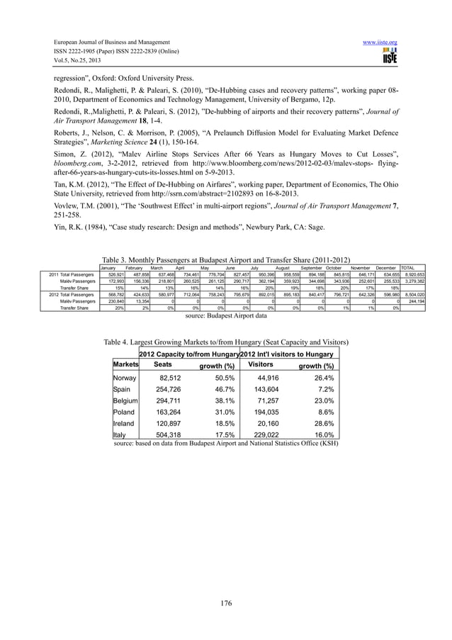 The consequences of de hubbing for airports and tourism - a case study | PDF