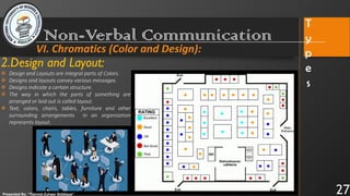 Non-Verbal Communication & Major Media of Oral Communication. | PDF