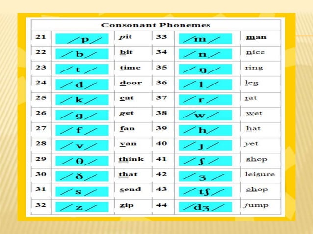 The consonant sounds | PPT