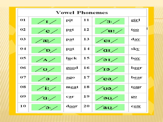 The consonant sounds | PPT