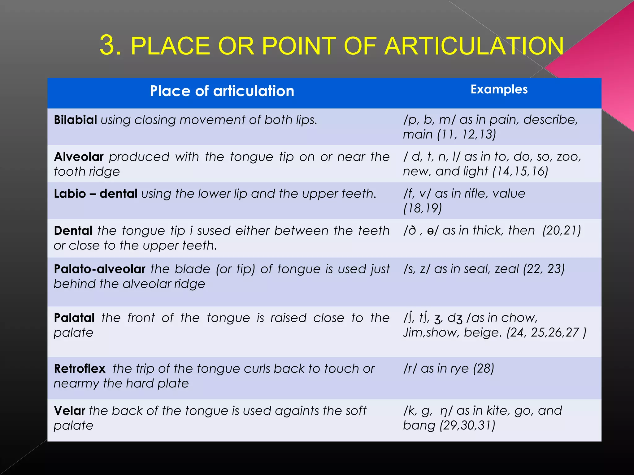 The consonant system | PPT