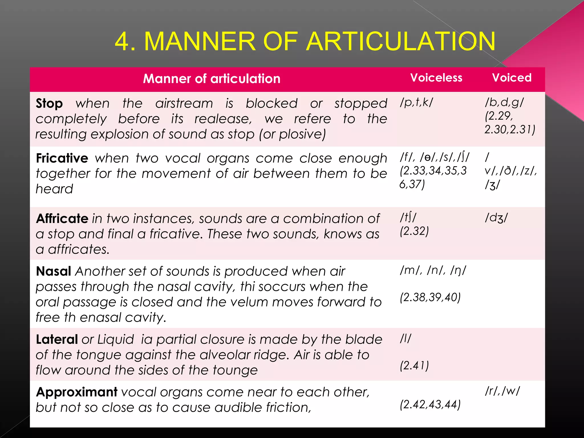 The consonant system | PPT